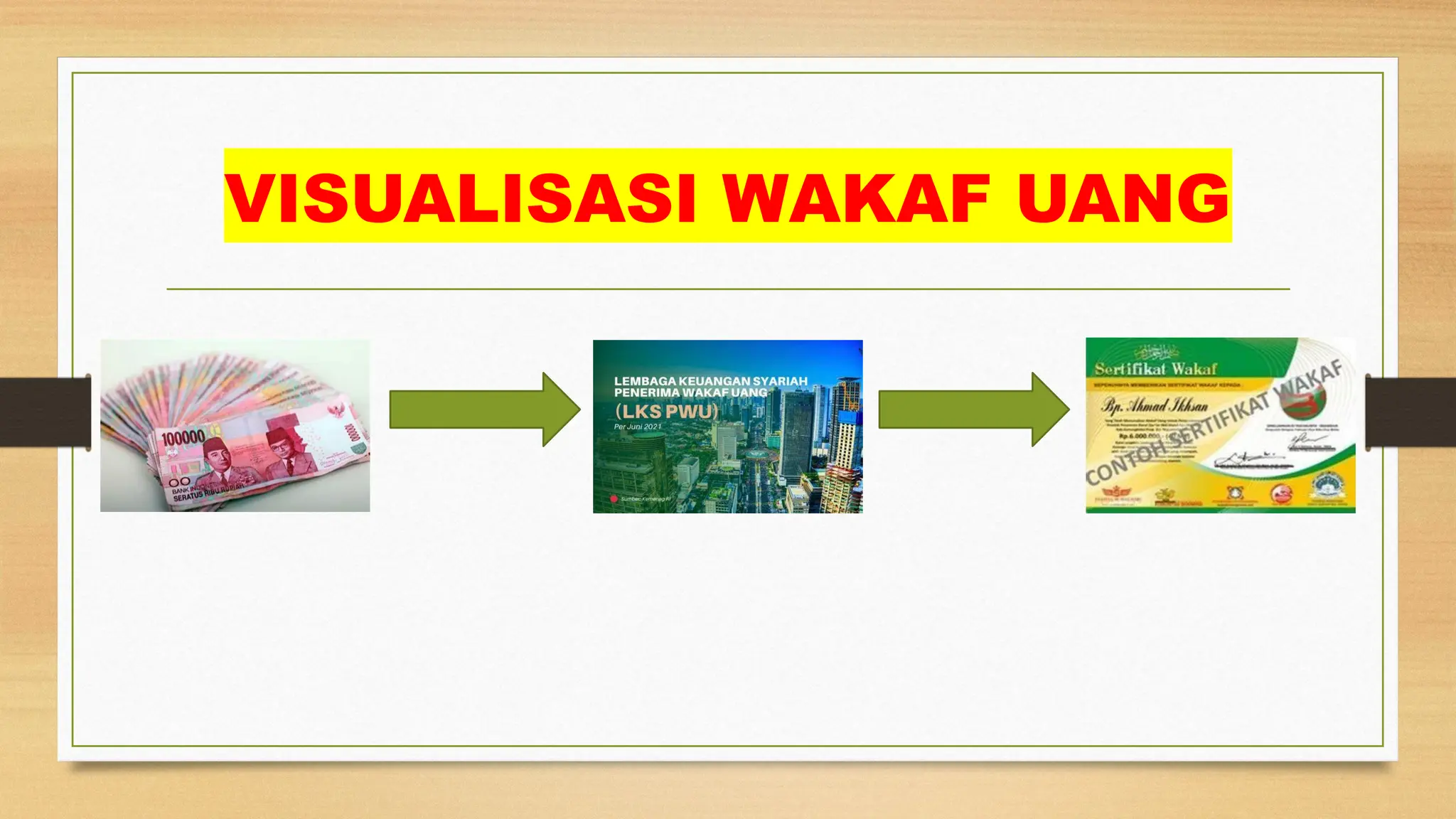 TUGAS PRESENTASI wakaf.pptx Dalam Rangka Pembelajaran | PPTX