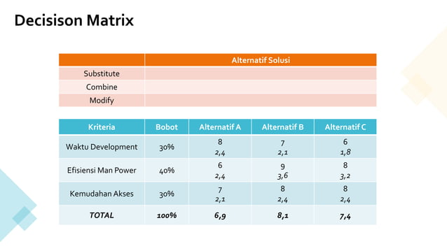 Tugas Problem Solving.pptx