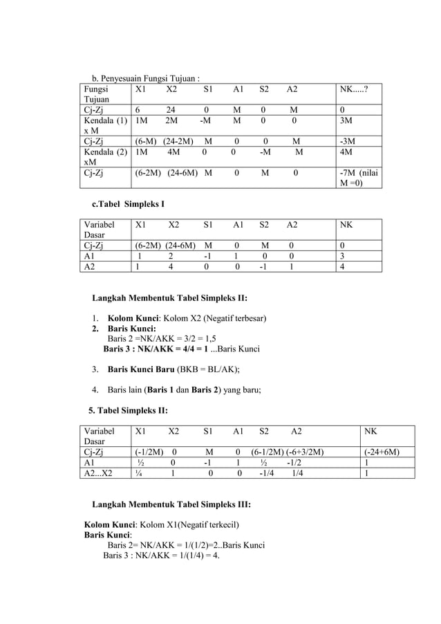 Tugas program linier | PDF