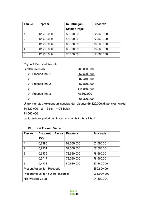Tugas Proposal Usaha | PDF