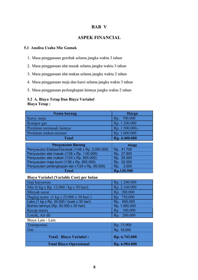 Rencana Bisnis | PDF