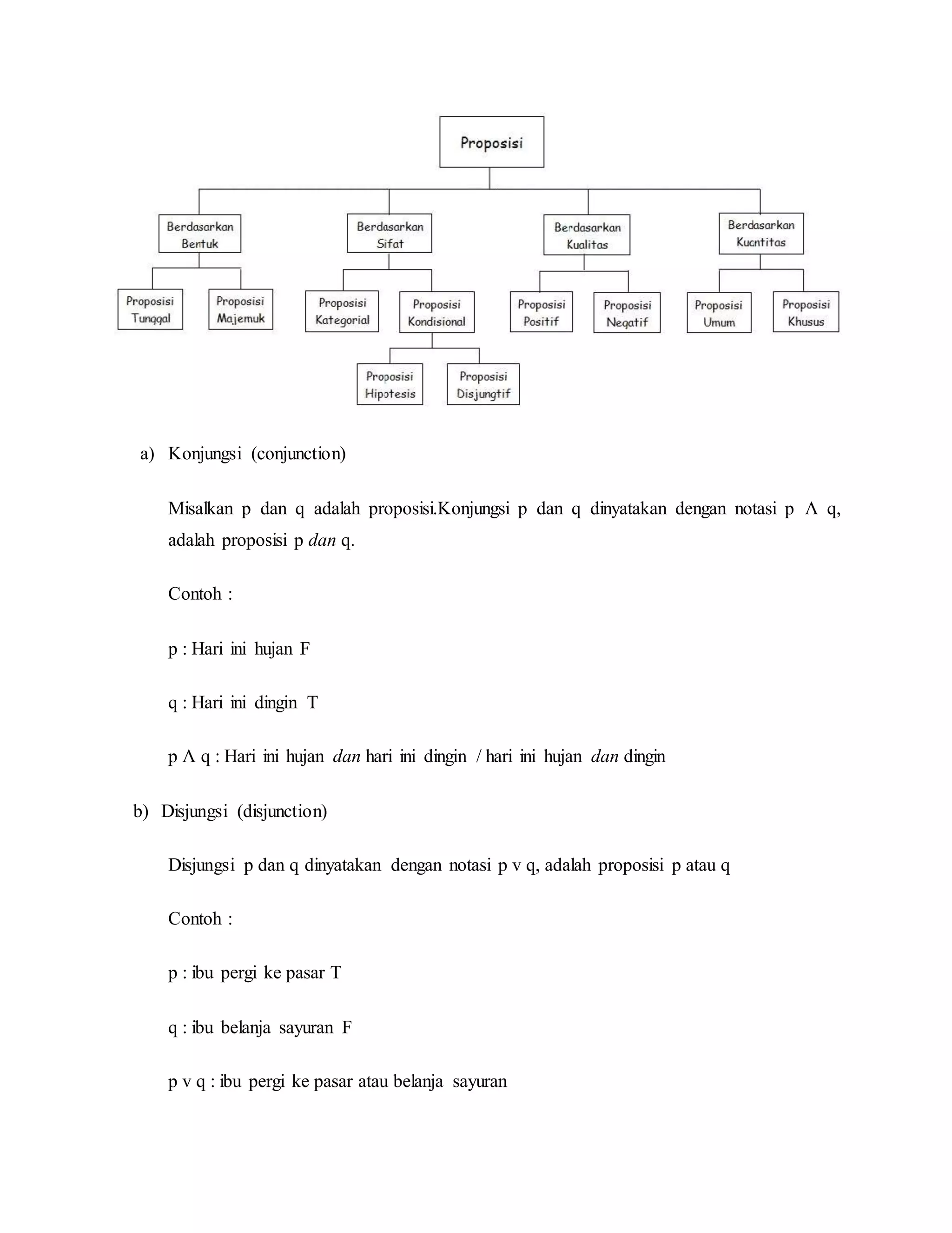 Proposisi Logika Matematika | DOCX