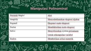 Geogebra dan Maple | PPTX