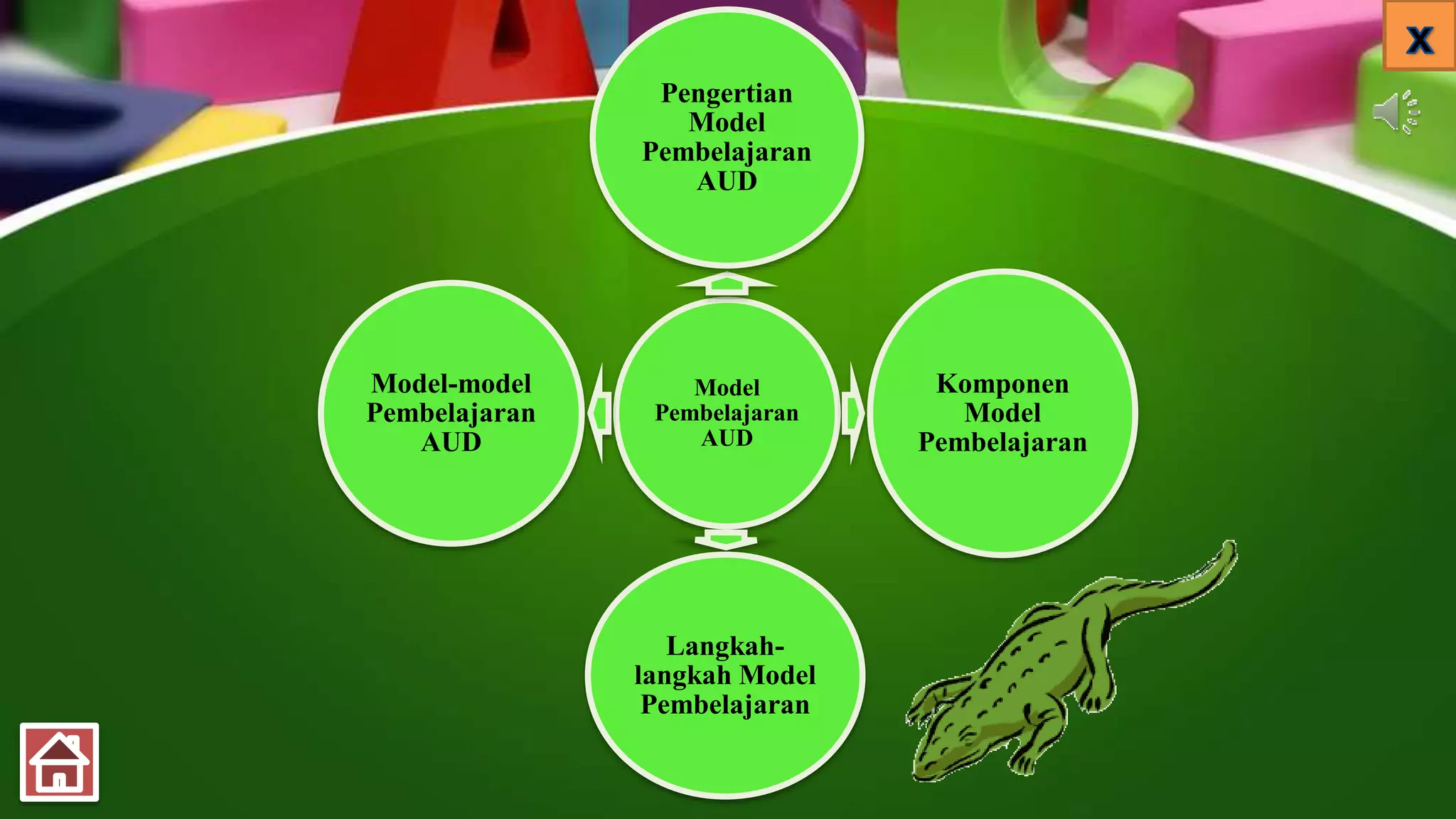 Model Pembelajaran PAUD | PPTX
