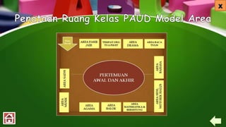 Model Pembelajaran PAUD | PPTX
