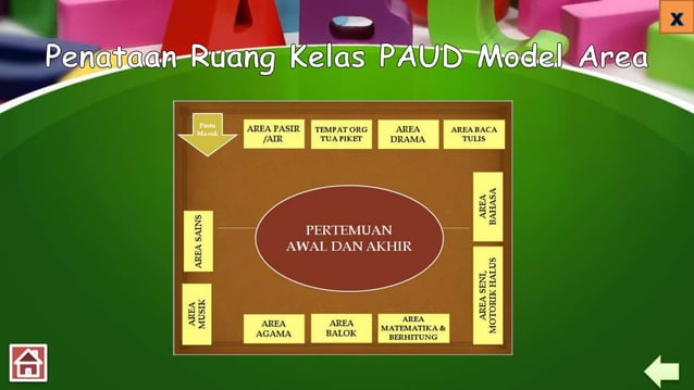 Model Pembelajaran PAUD | PPTX