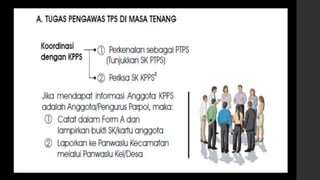 TUGAS PTPS 2024 dalam pemilu serentak tahun 2024.pptx