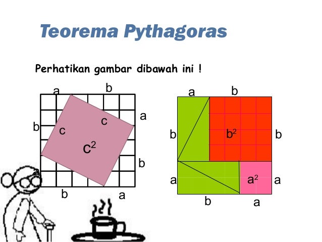 Teorema Phytagoras