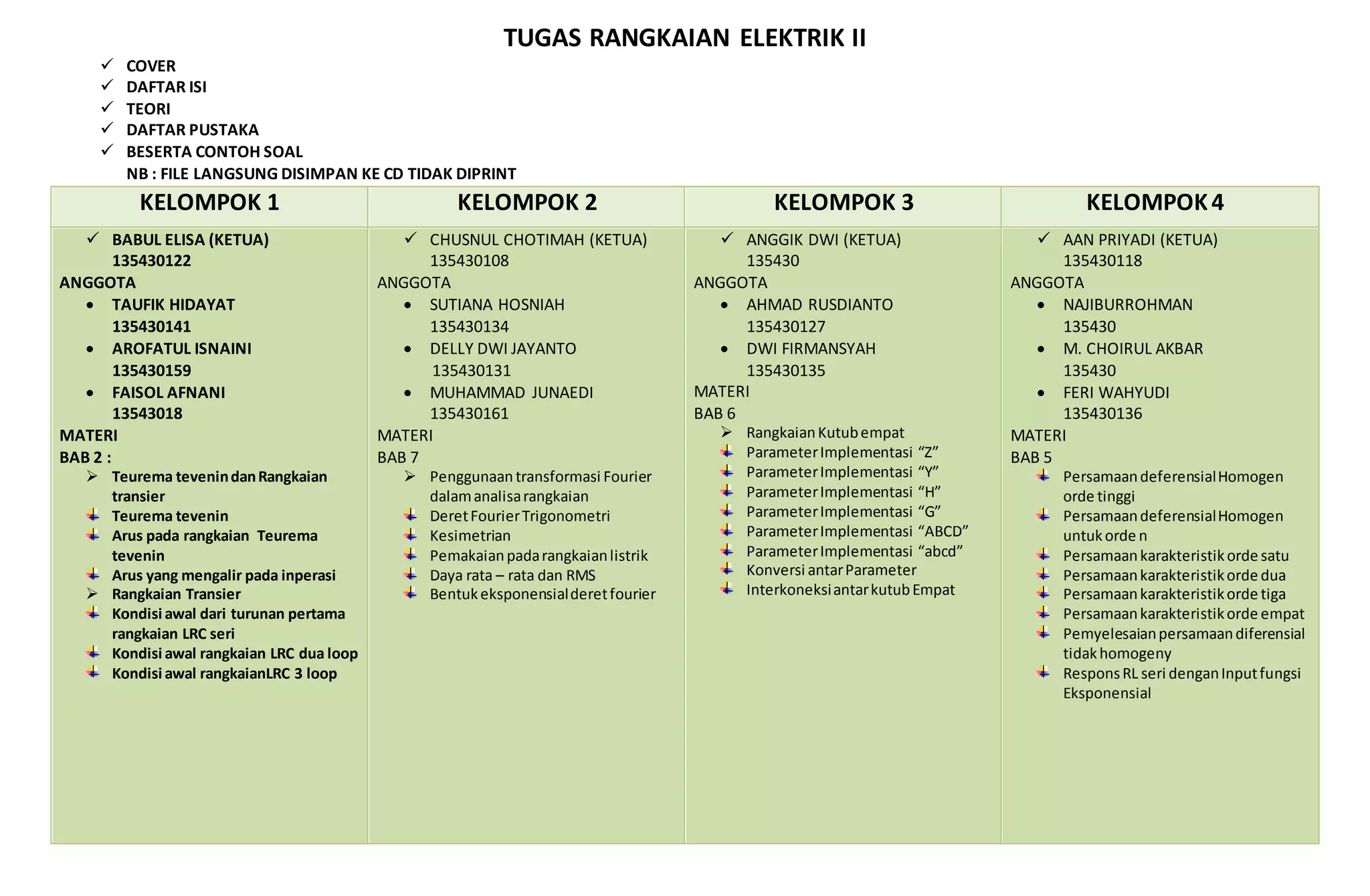 Tugas rangkaian elektrik 2 | DOCX