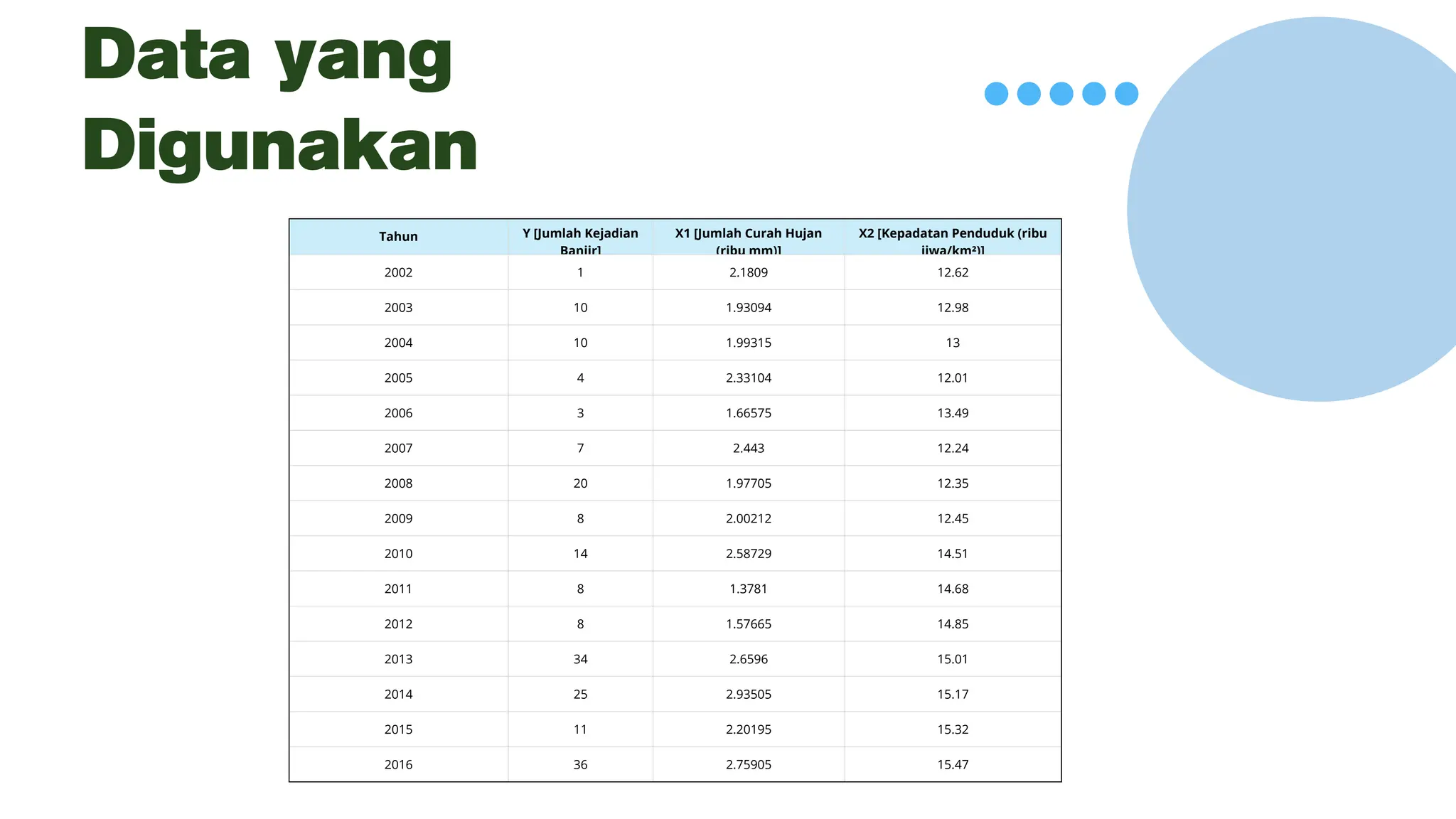 Analisis Pengaruh Curah Hujan dan Kepadatan Penduduk terhadap Jumlah ...