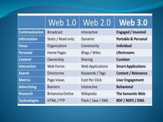 Tugas rekayasa web | PPT | Free Download