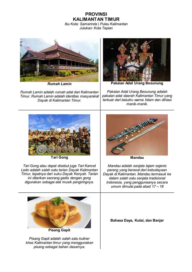 Keanekaragaman Budaya Indonesia (34 Provinsi) | DOCX