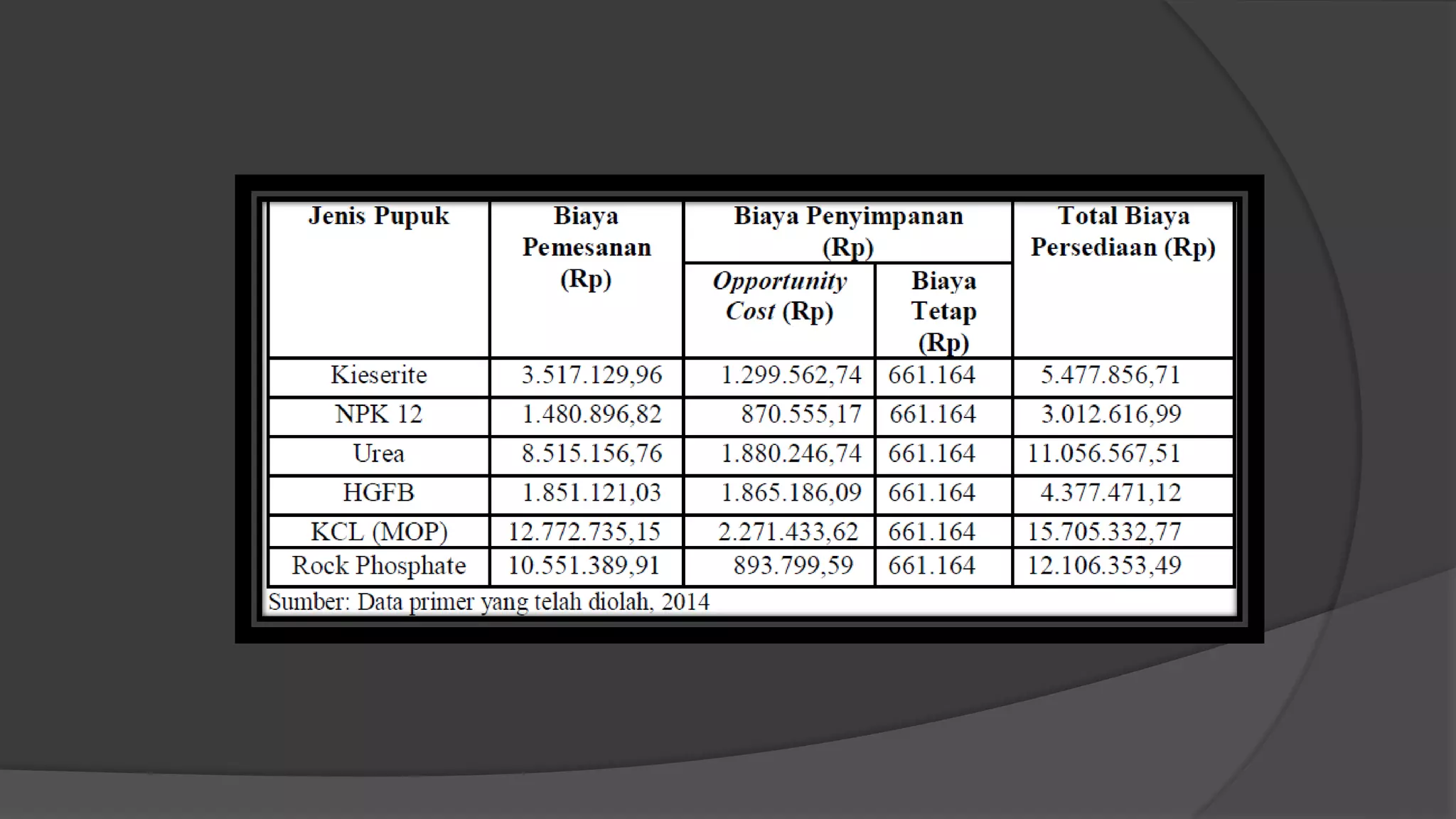 TUGAS RESUME PAPER SCM | PPTX