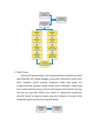 Project Management Life Cycle - 13410100139 | DOCX