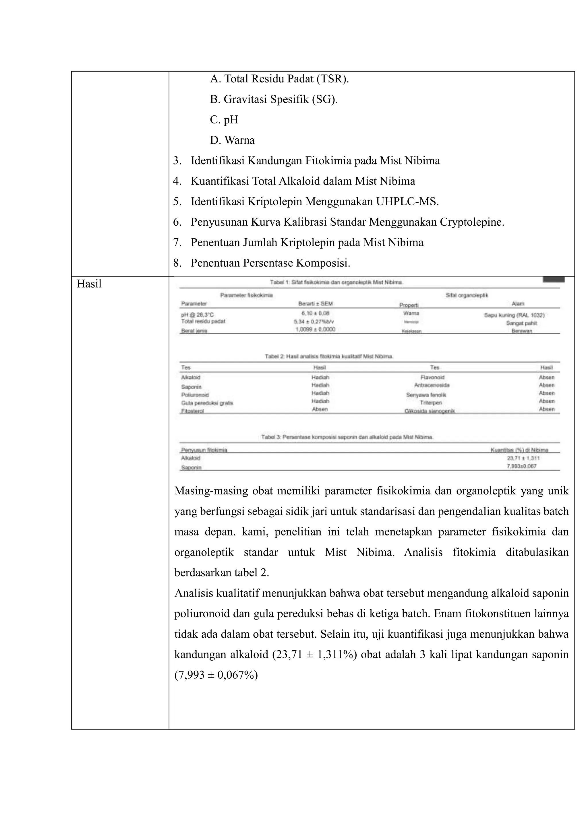 artikel review standarisasi bahan alam farmasi | PDF