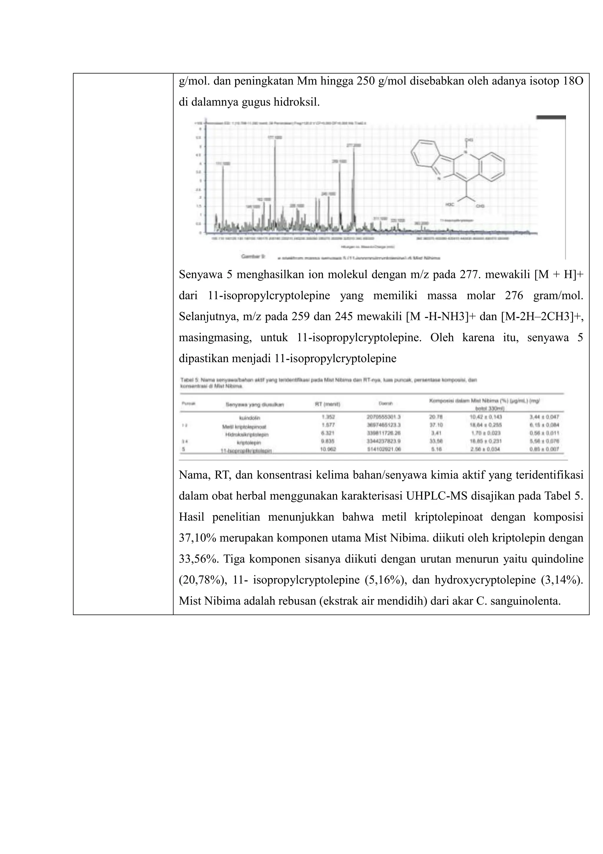 artikel review standarisasi bahan alam farmasi | PDF