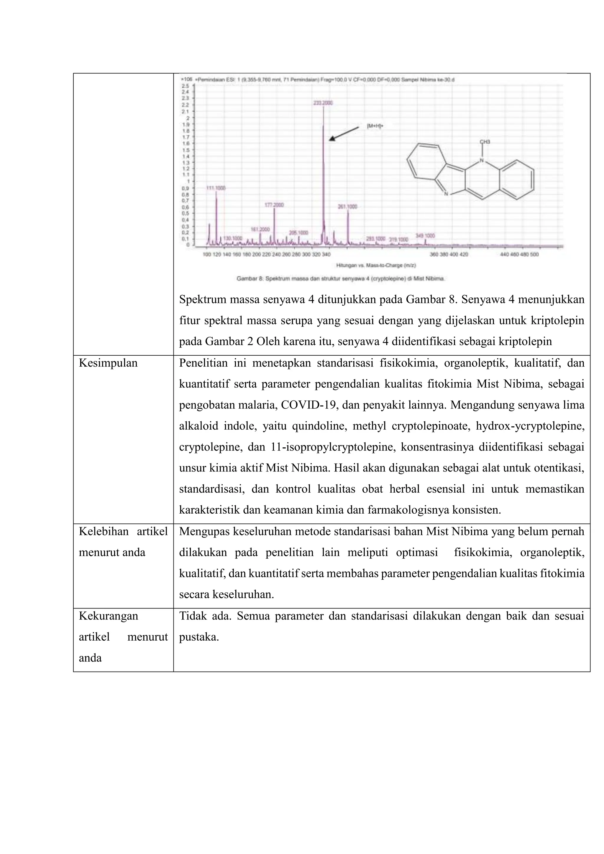 artikel review standarisasi bahan alam farmasi | PDF