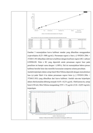 artikel review standarisasi bahan alam farmasi | DOCX