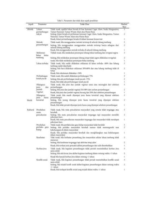 Kajian Kerusakan Lingkungan pada Tambang Intan Berbasis Pertambangan ...