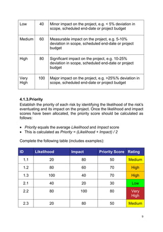 Tugas risk management | DOCX