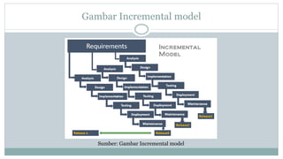 Model Incremental.pptx