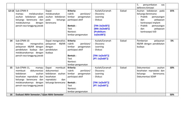 Tugas_RPS_Pelatihan Pekerti bulan Maret 2022 | PPT