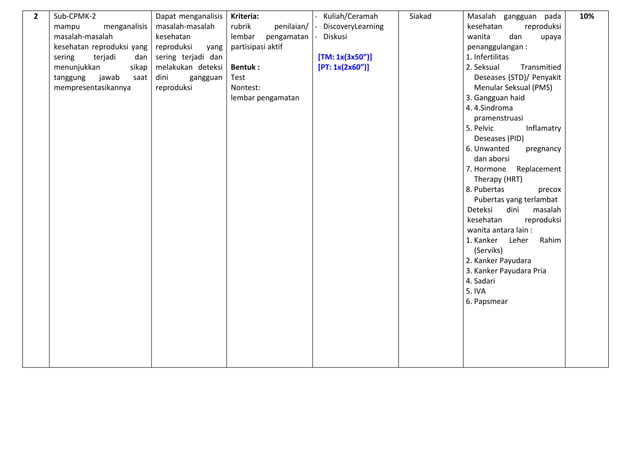 Tugas_RPS_Pelatihan Pekerti bulan Maret 2022 | PPT