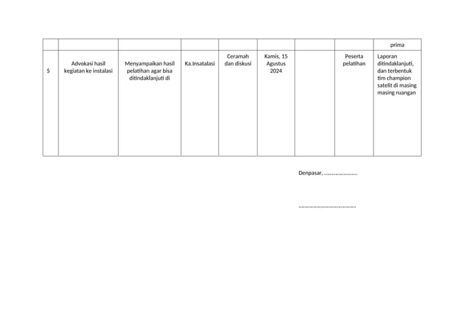 Tugas RTL Pelatihan Pelayanan Prima_ Ni Nyoman Sri Polih.docx