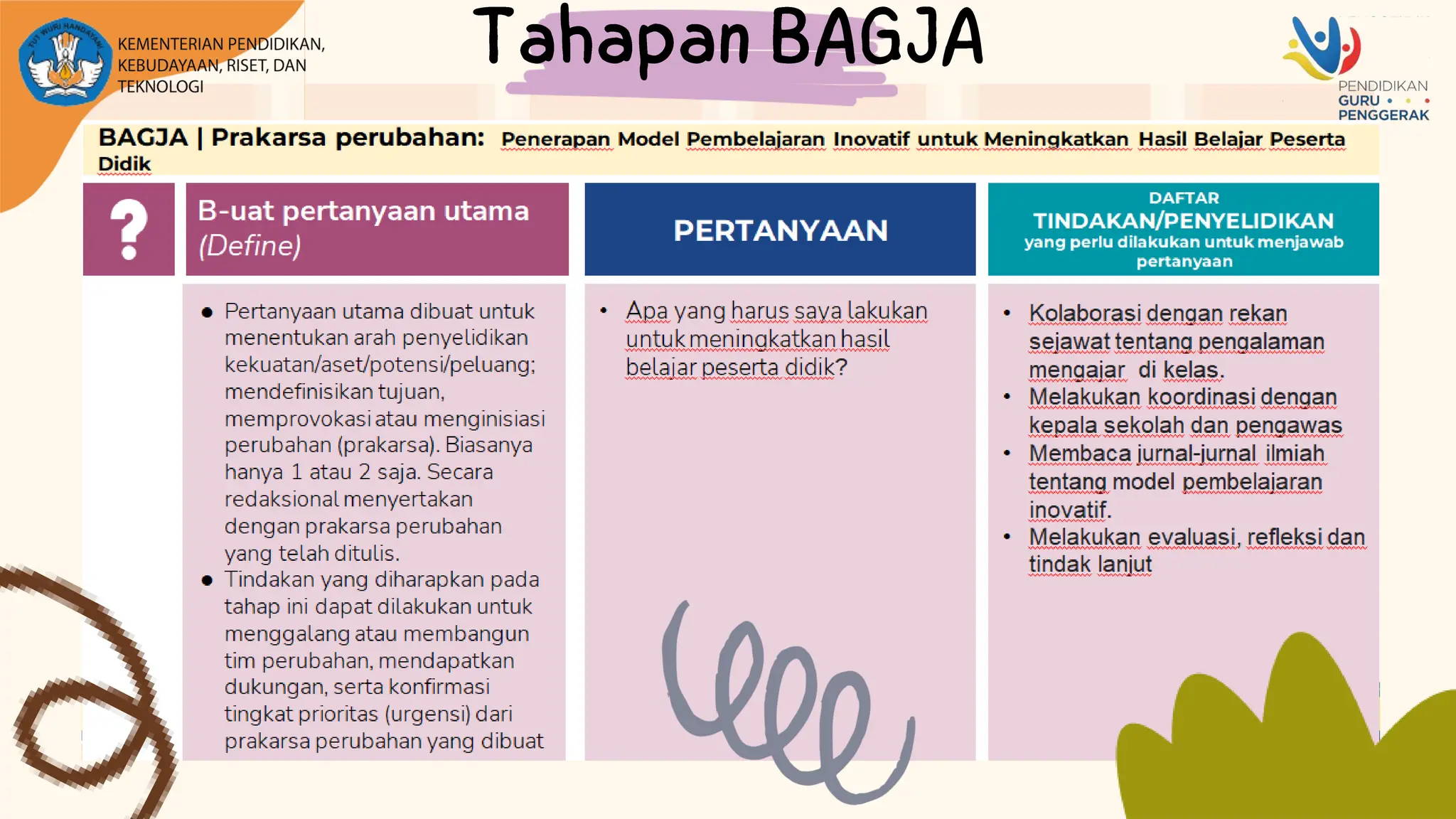 Tugas Ruang Kolaborasi - Modul 1.3.pptx