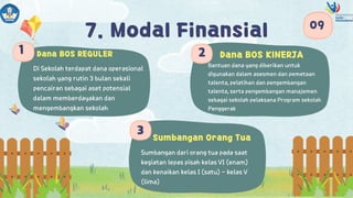 Tugas CGP Ruang Kolaborasi Modul 3.2.pdf