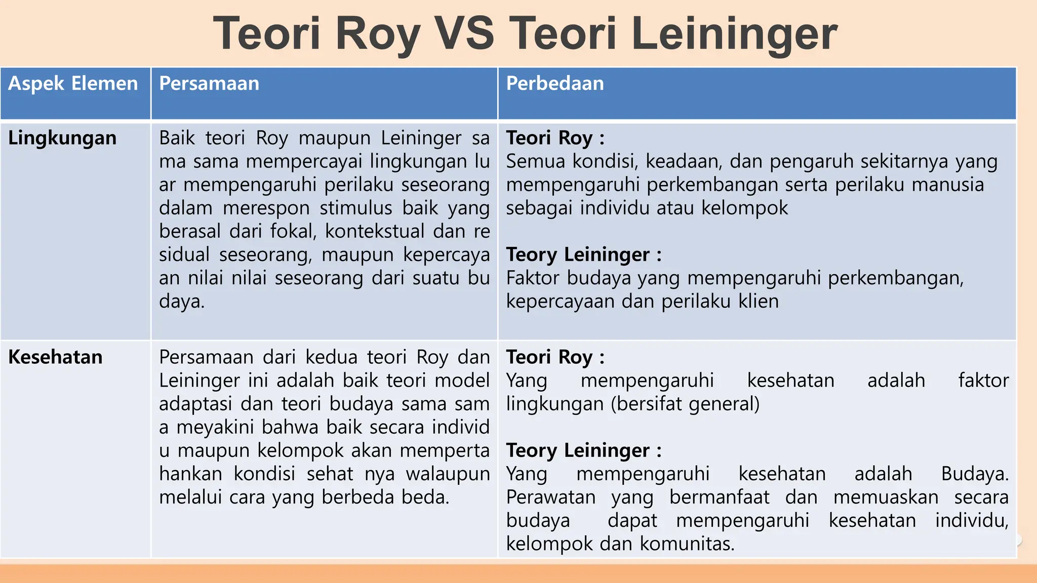 TUGAS SAINS KELOMPOK 4 - Teori Sister Callista Roy.pdf