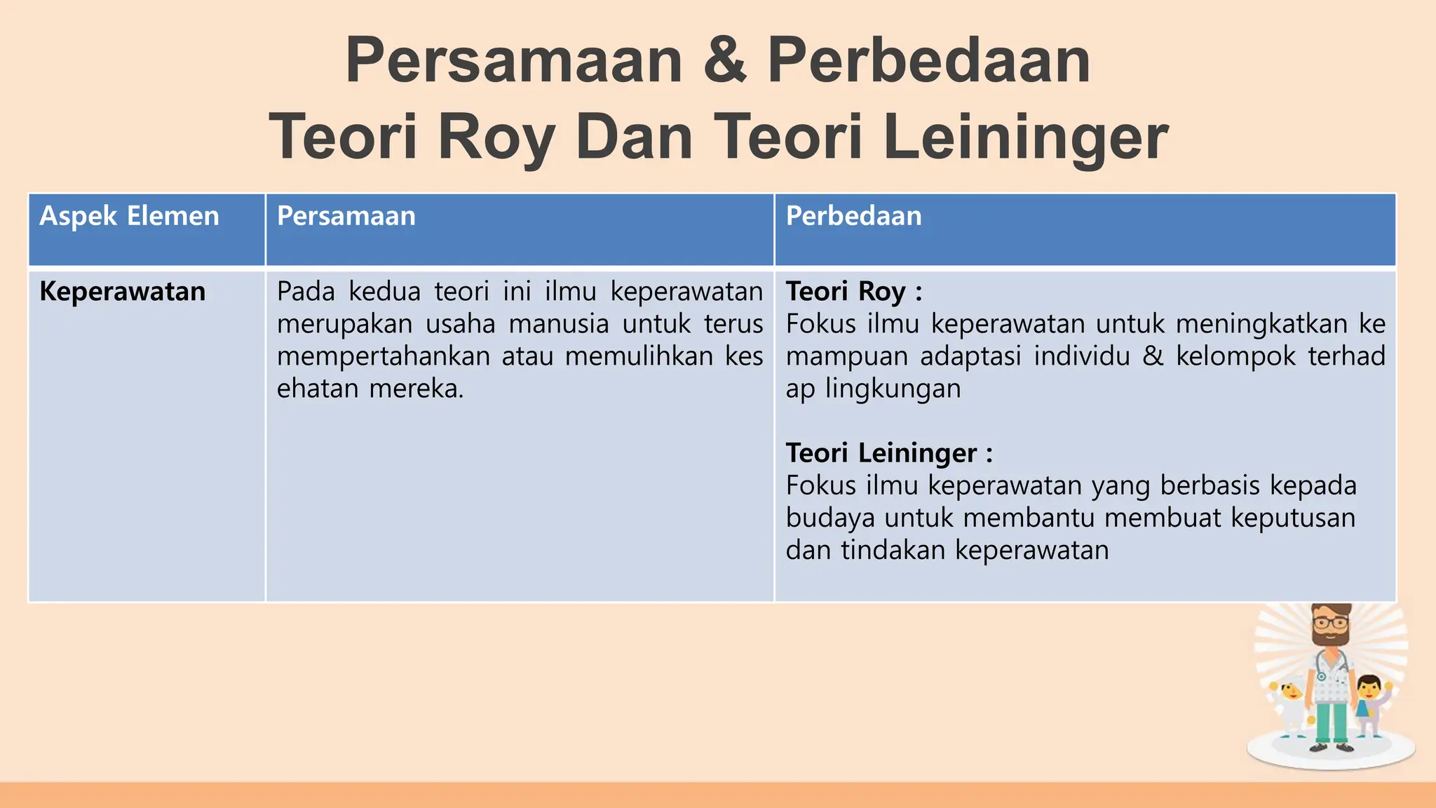 TUGAS SAINS KELOMPOK 4 - Teori Sister Callista Roy.pdf