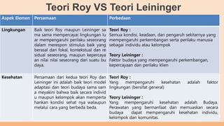 TUGAS SAINS KELOMPOK 4 - Teori Sister Callista Roy.pdf