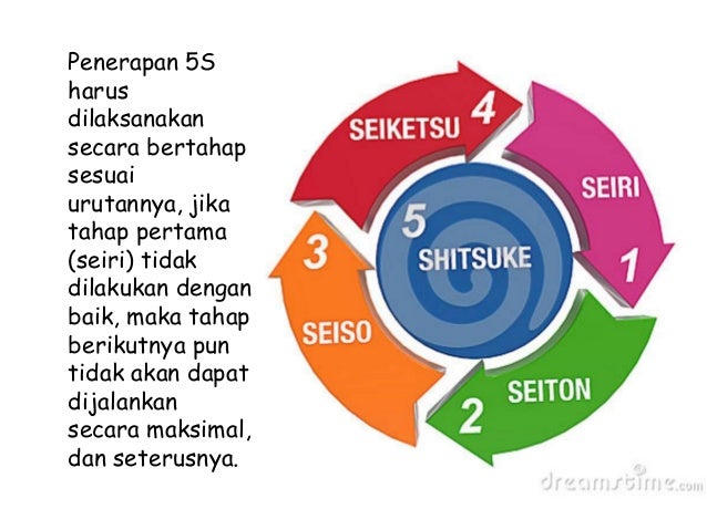 Pengendalian Manajemen Visual Dalam Penerapan 5r 5s Di Tempat Kerja ...