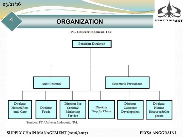 Tugas scm (unilever ppt) | PPSX