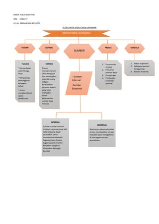 KERANGKA REKRUITMEN | PDF