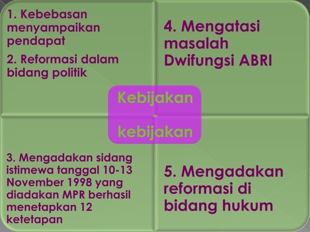 Perkembangan Masyarakat Indonesia pada Masa Reformasi | PPTX