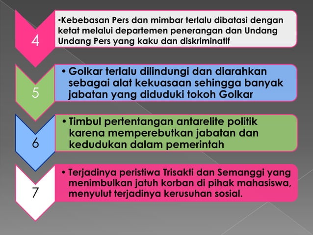 Perkembangan Masyarakat Indonesia pada Masa Reformasi | PPTX