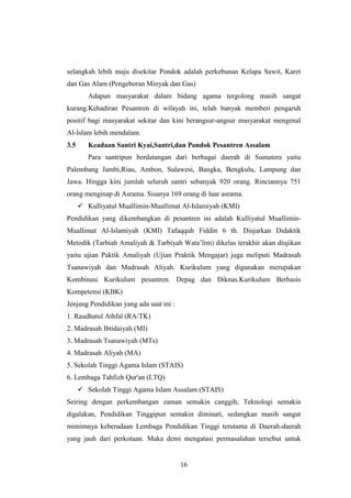 Tugas sejarah pondok pesantren assalam | DOCX