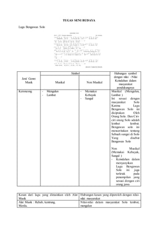 Tugas seni budaya2 | PDF