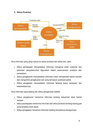 Tugas sia sistem informasi siklus produksi, sistem informasi siklus pengupahan dan sumber daya ...