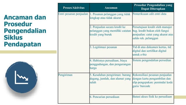 Siklus Pendapatan | PPT