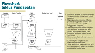 Siklus Pendapatan | PPT