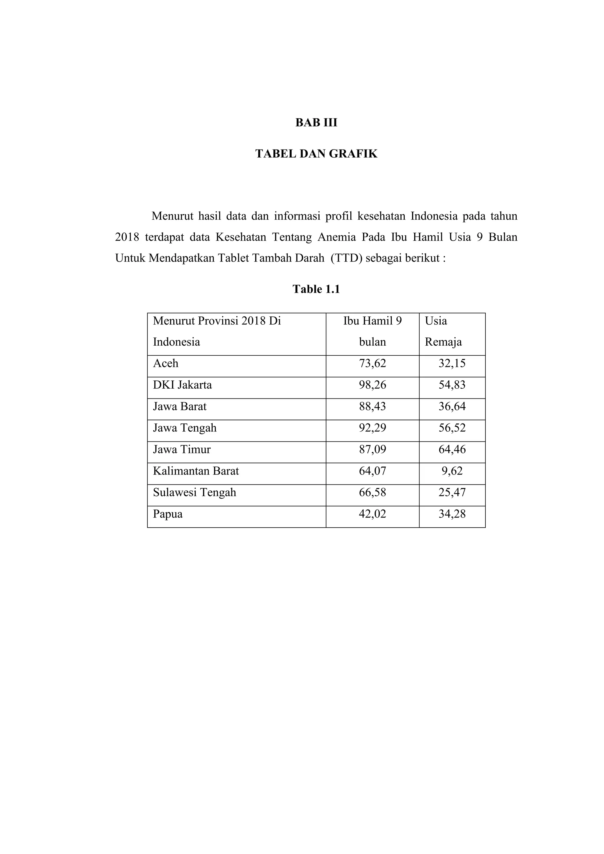 Penyajian Data SIK | PDF