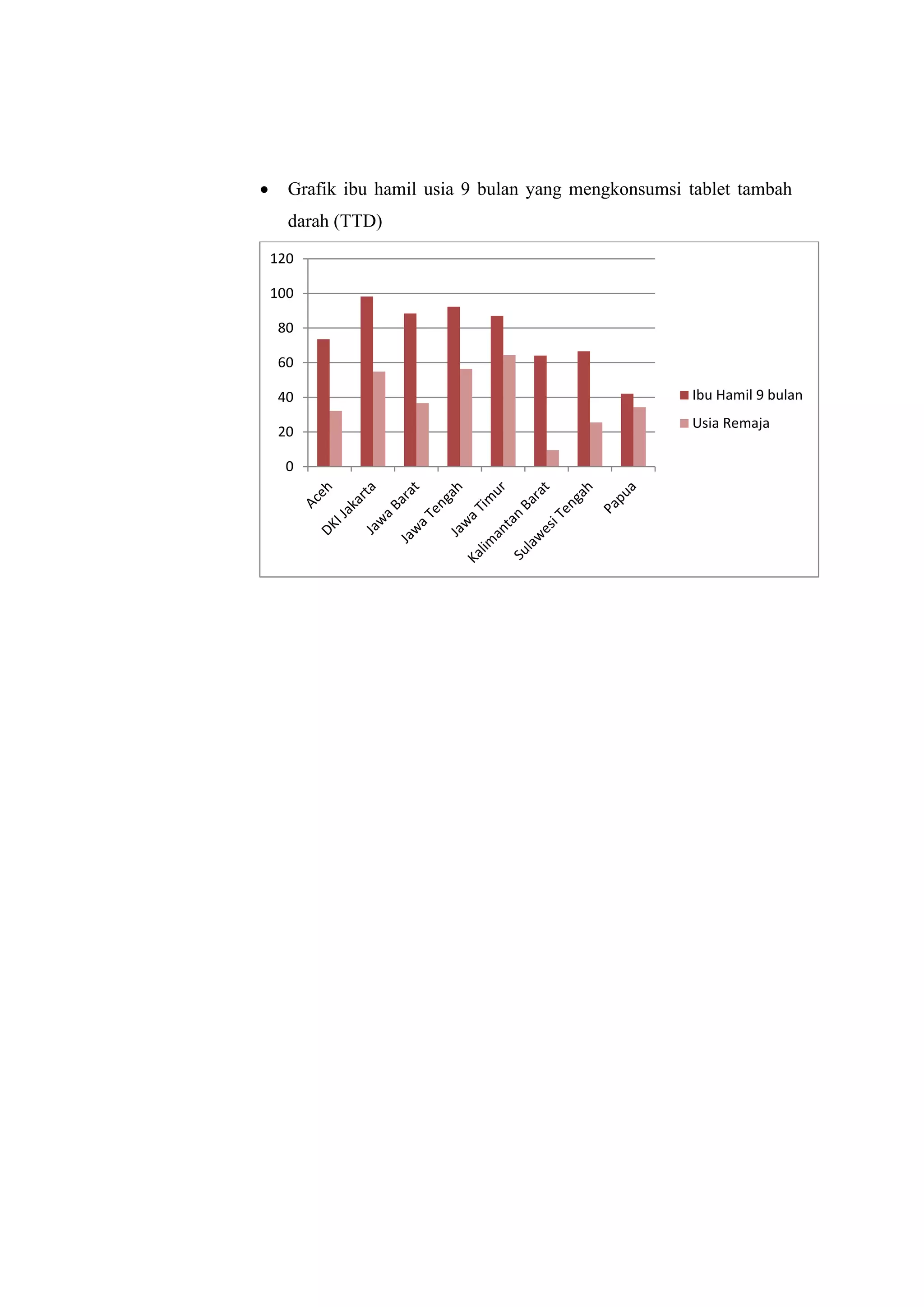 Penyajian Data SIK | PDF