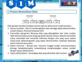 Sistem Manajeman Basis Data dan Komunikasi Data | PPT