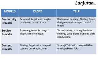 Tugas Sistem Informasi case study zagat | PPTX