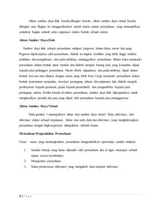 TUGAS SIM, Dwi Rafika Rizkia Putri, Yananto Mihadi Putra, Pengantar ...