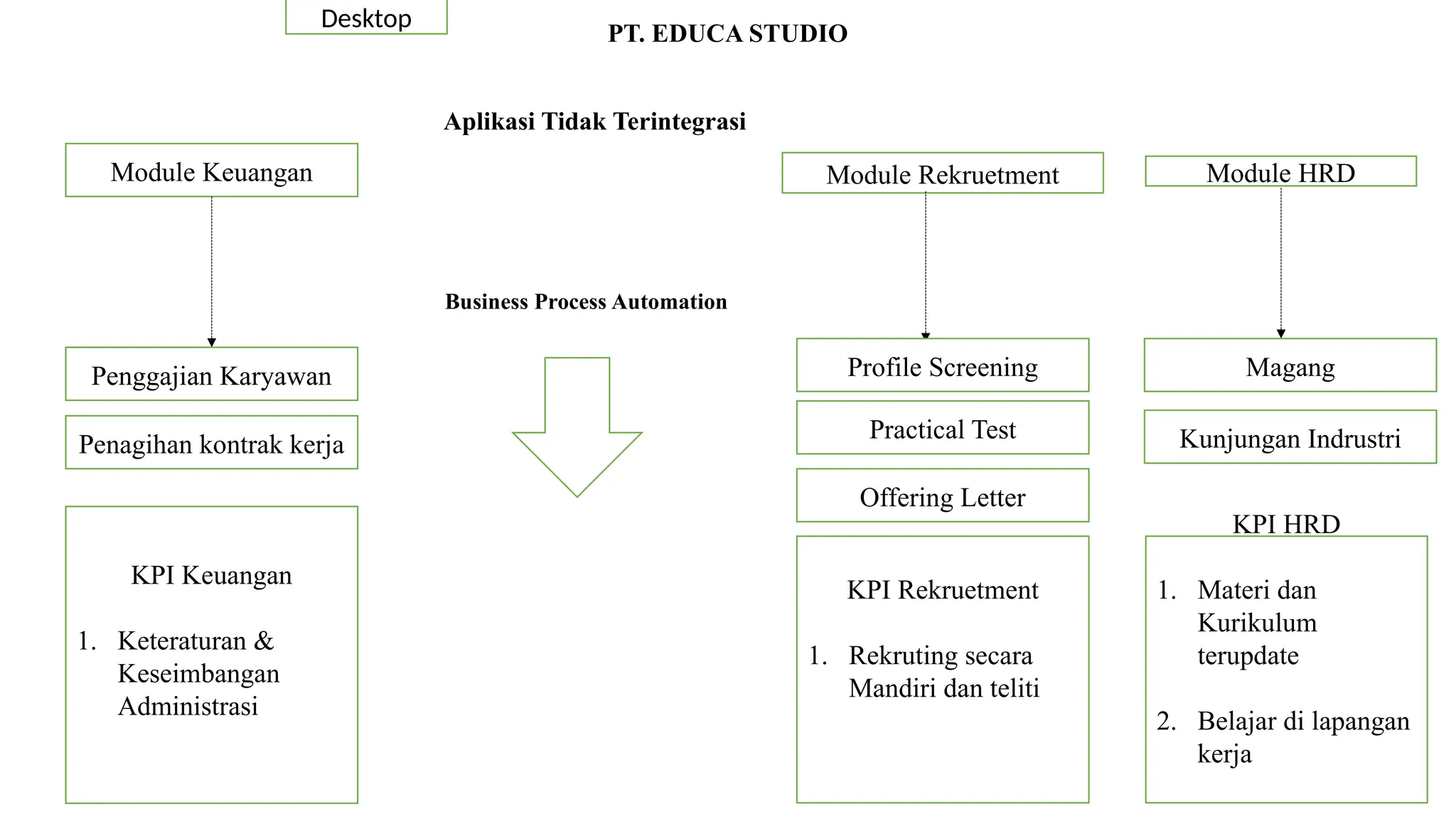 Tugas SIM jadi satu (progress ddddd.pptx