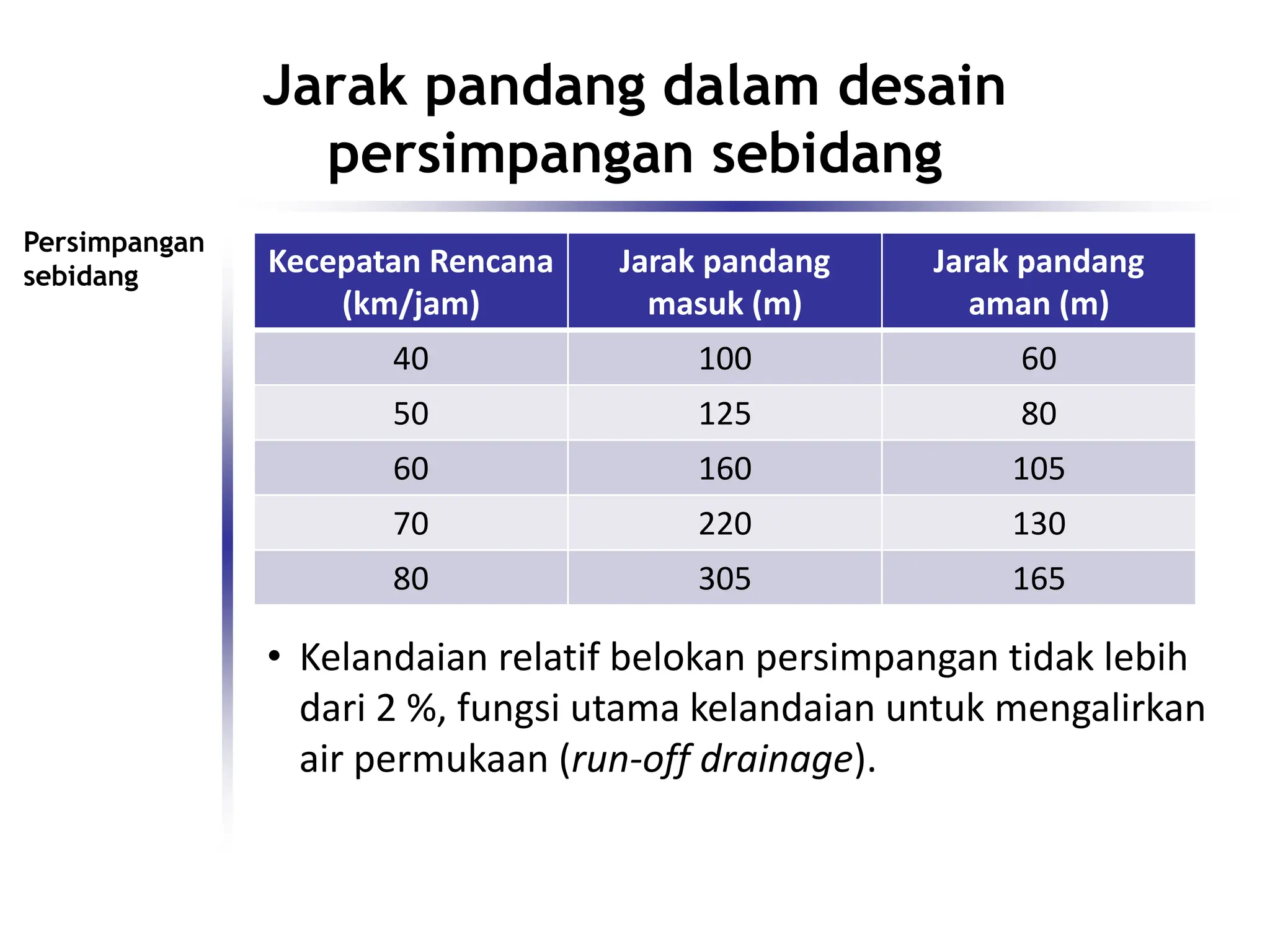 Tugas Simpang Sebidang.pptx